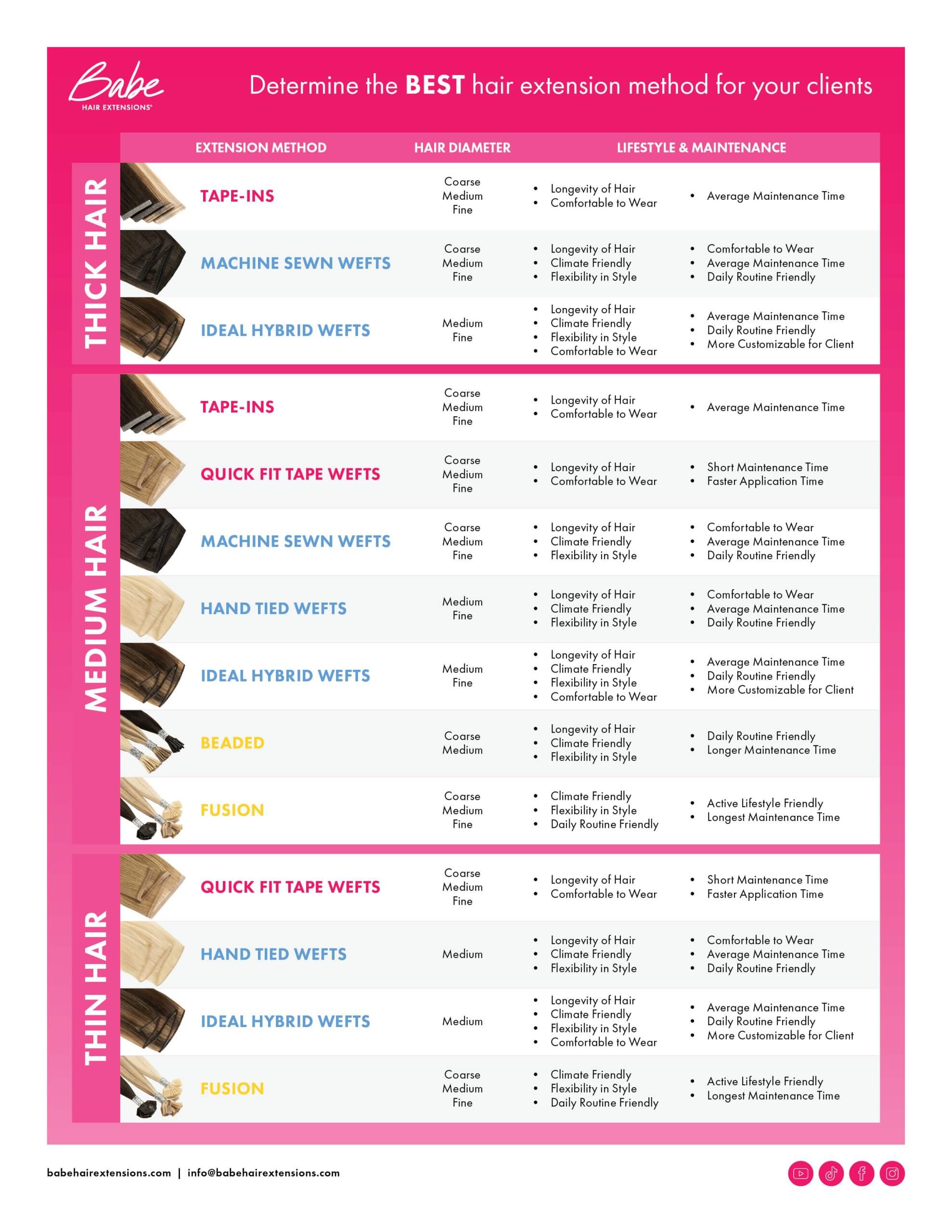 OCTOBER PROMOTIONS